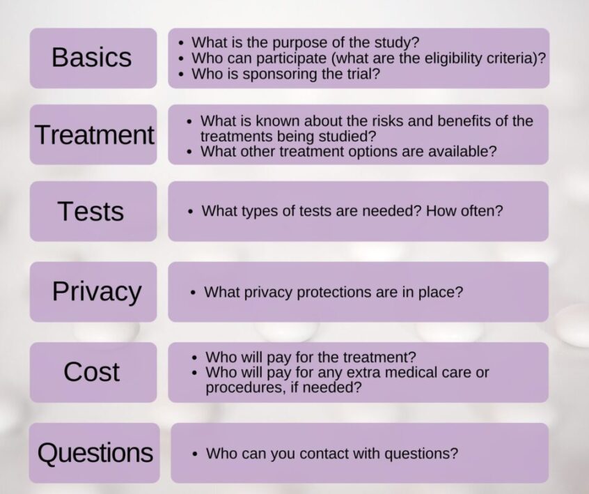 Patient Protection in Clinical Trials - AIM at Melanoma Foundation