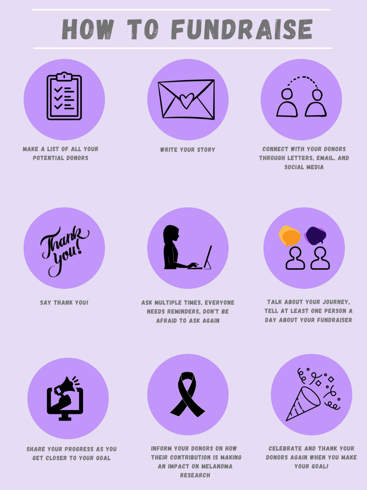 Fundraising 101 - AIM at Melanoma Foundation
